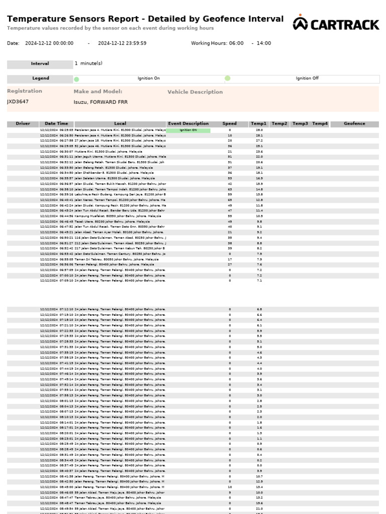 Temperature Report With Interval | PDF
