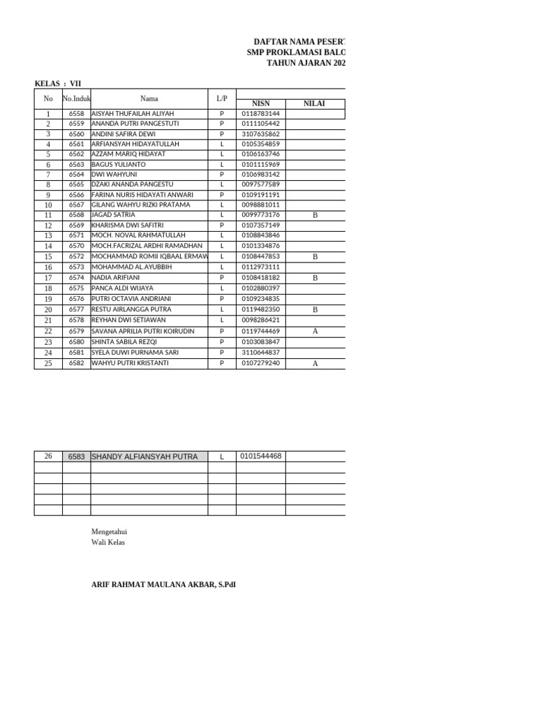 DAFTAR NILAI EKSTRAKURIKULER BANJARI GENAP 2324 | PDF