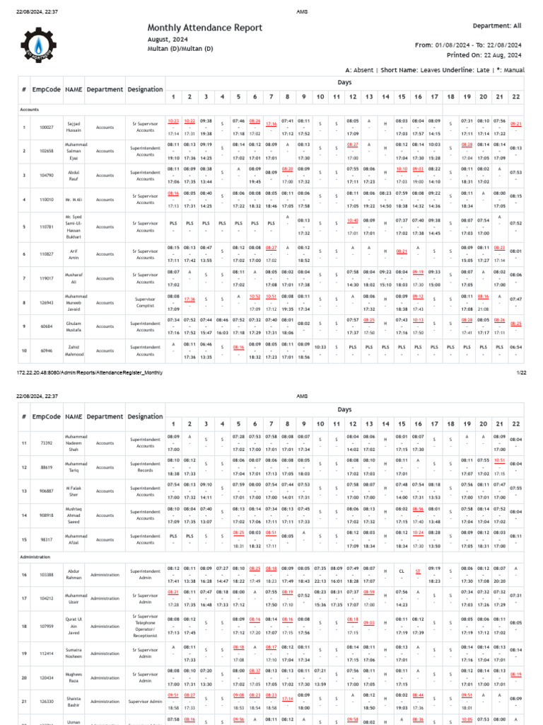 August 2024 Attendance Report | PDF
