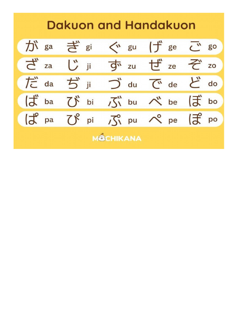 Dakuon and Handakuon Chart - Webp | PDF