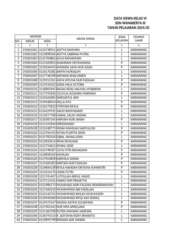 Data Siswa Kelas 6 Tahun Pelajartan 2024-2025 | PDF