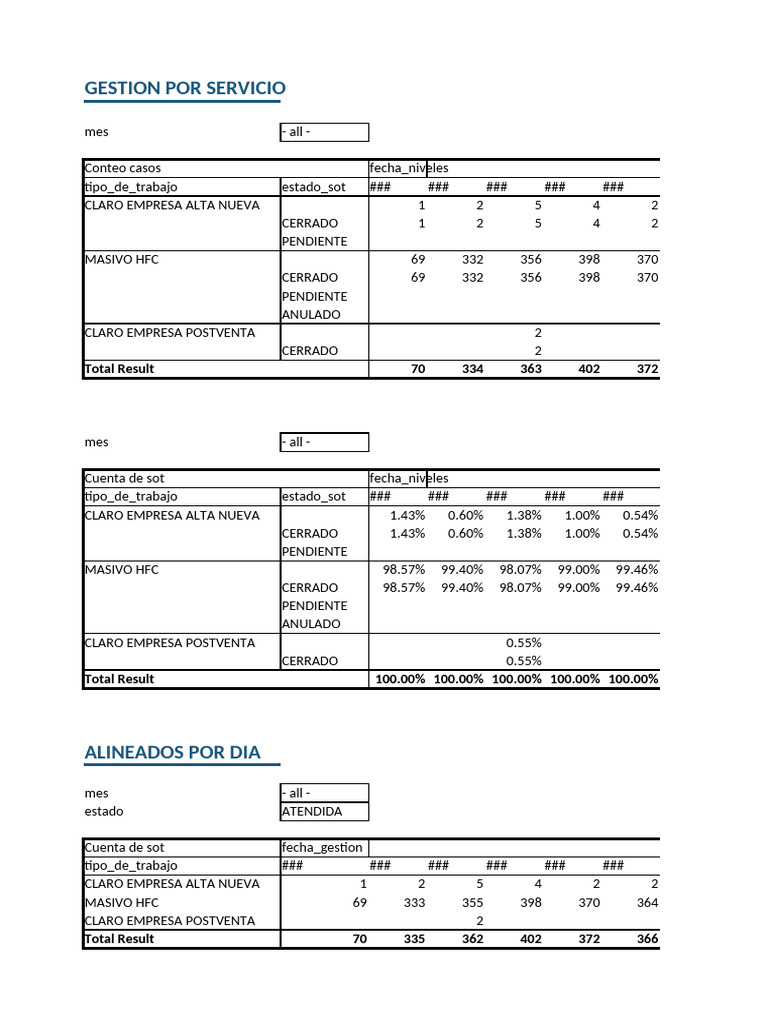12_Reporte Validación HFC Masivo | PDF