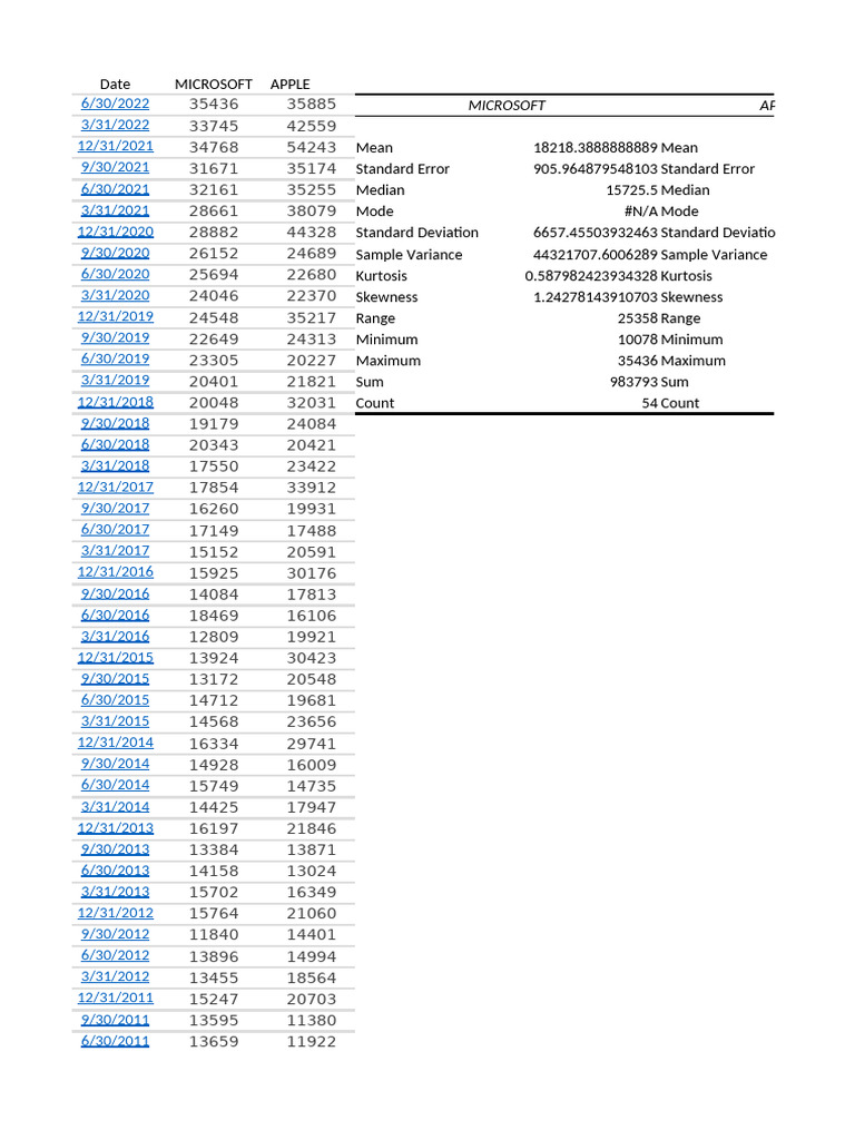 Worksheet | PDF | Standard Deviation | Skewness