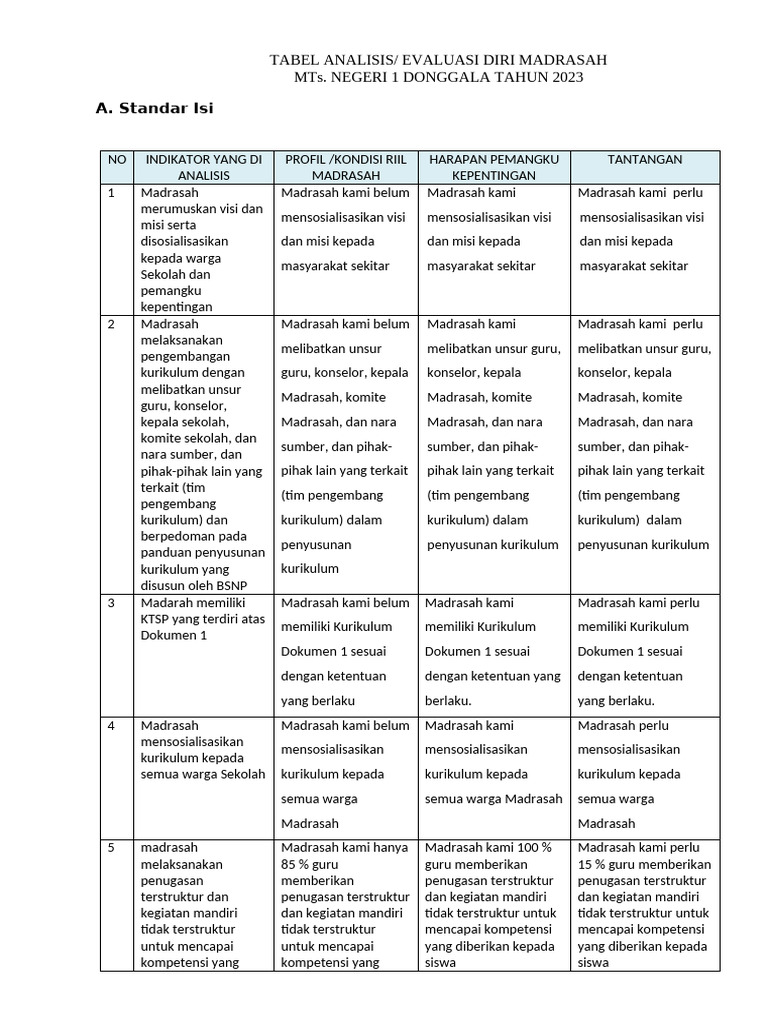 Tabel Analisis Edm | PDF