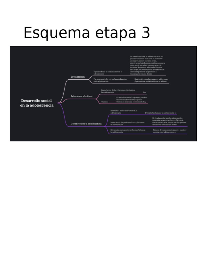 Esquema Etapa 3 | PDF