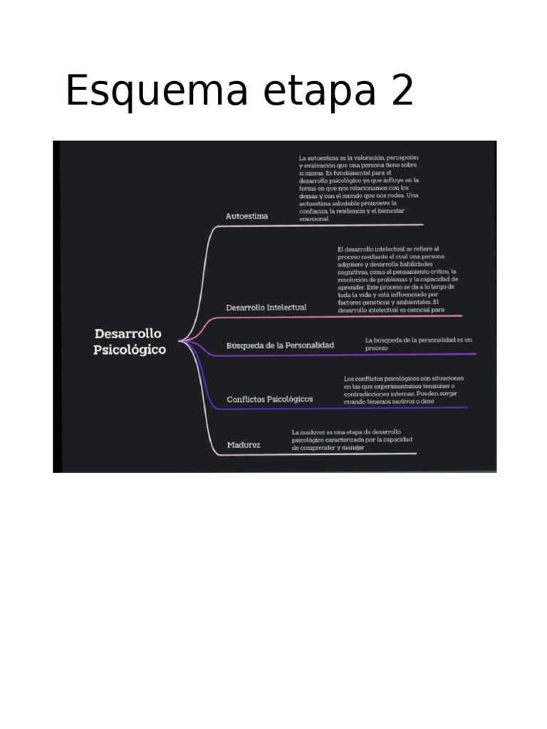Esquema etapa 2 | PDF