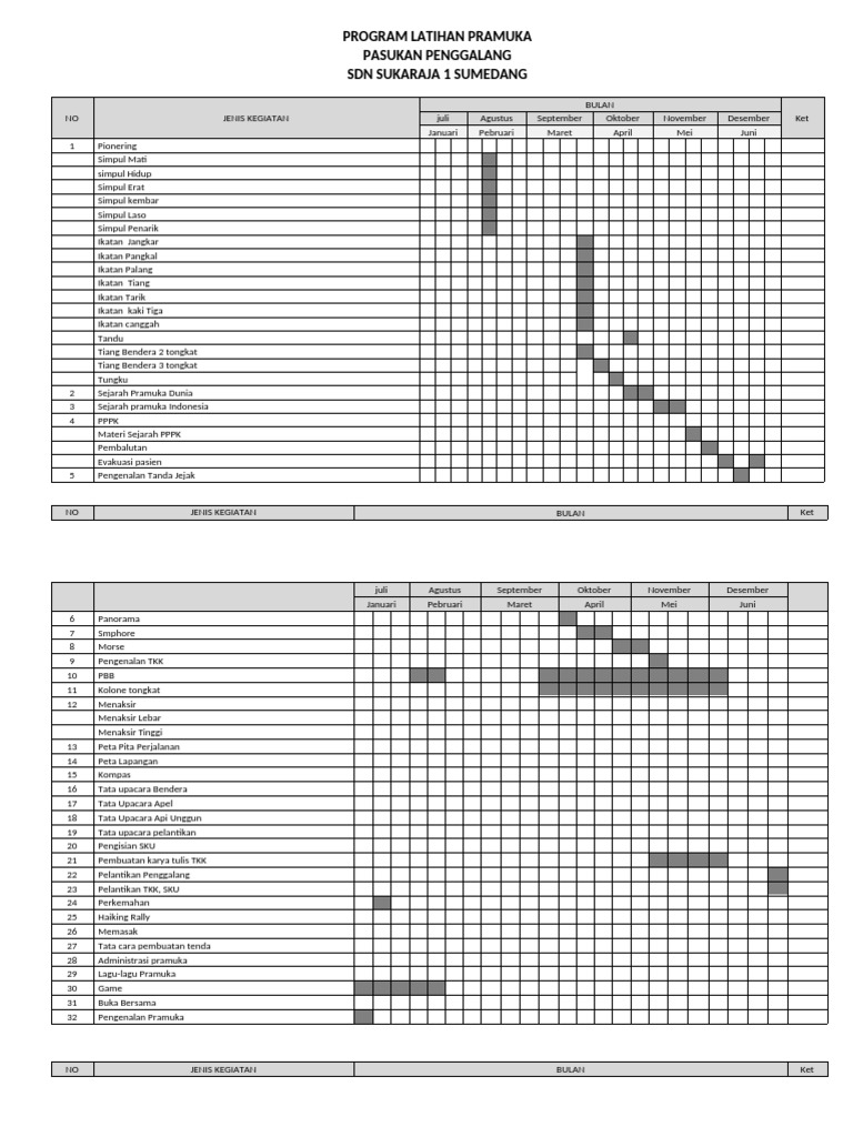 Program Latihan Pramuka Siaga Dan Penggalang | PDF