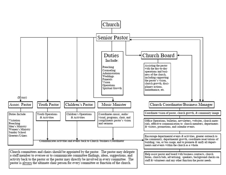 Church Flow Chart | PDF | Pastor
