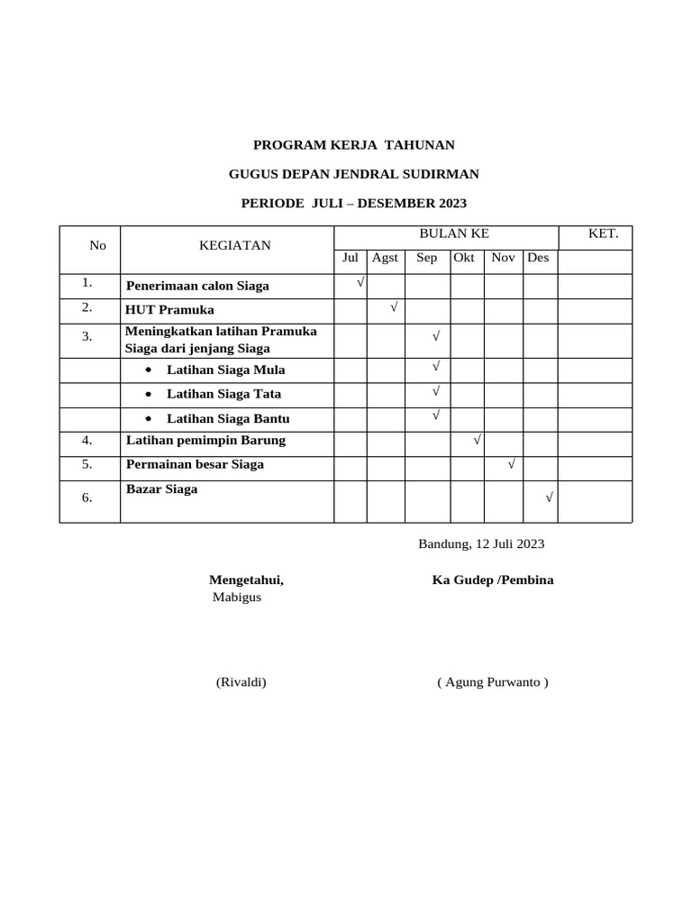PROGRAM KERJA TAHUNAN | PDF