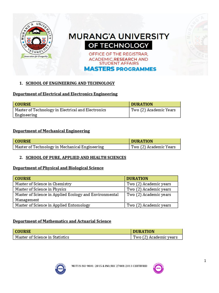 MUT Masters Programmes | PDF | Science | Engineering