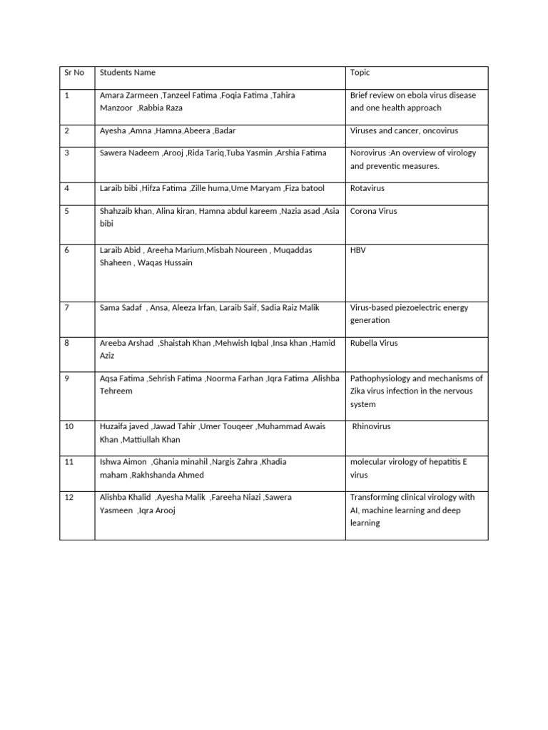 Final topic list | PDF