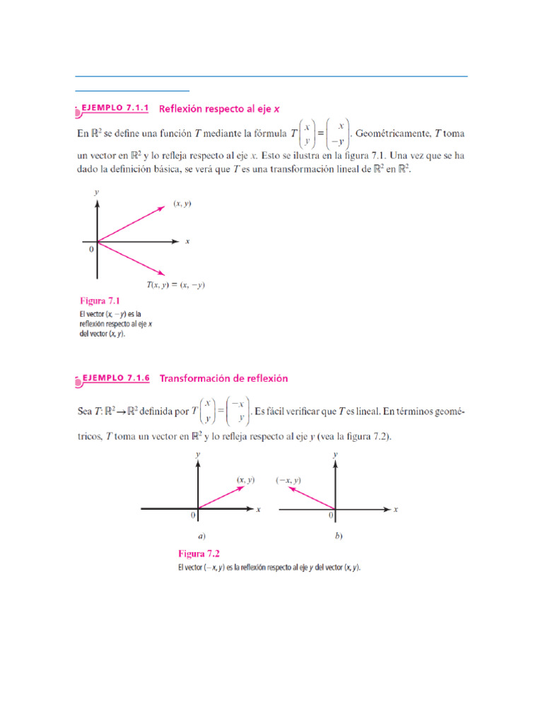 5.4 Aplicación de Las Transformaciones Lineales Reflexión, Dilatación, Contracción y Rotación | PDF