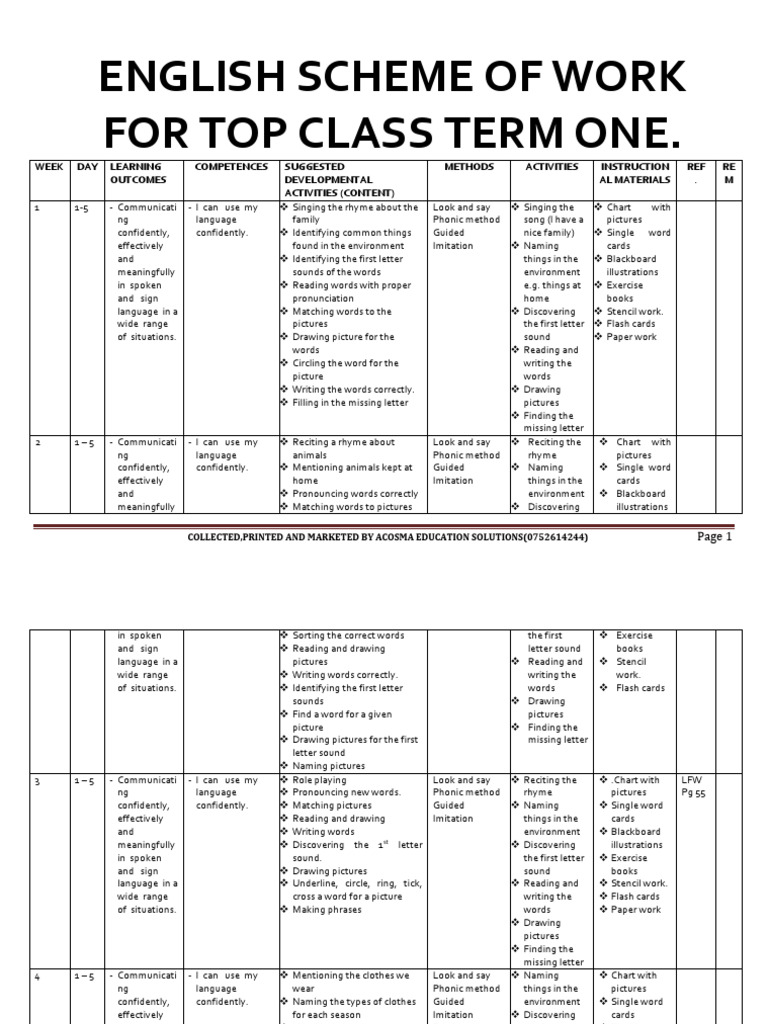 TOP SCHEMES All Terms and All Learning Areaa | PDF | Grammar | Human ...