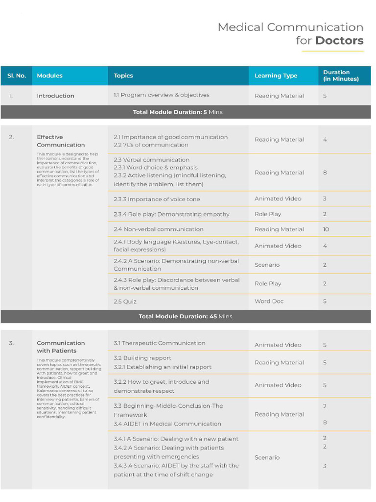 Lesson_Plan-Doctors_FOMlhcJ-1 (1) | PDF