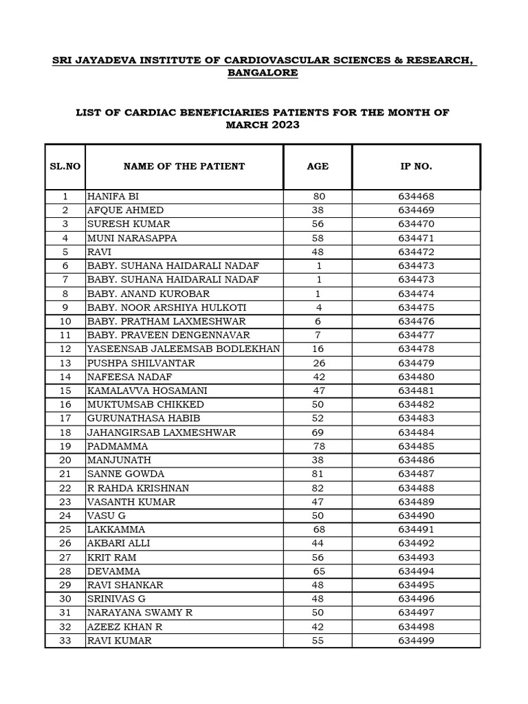 List of Cardiac Beneficiaries Patients For The Month of March 2023 ...