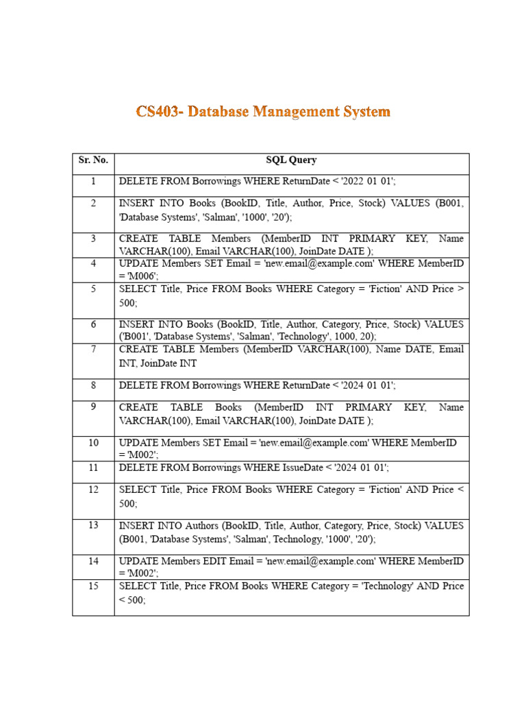 SQL Assignment Solutions for Fall 2024 | PDF | Data Management | Computing