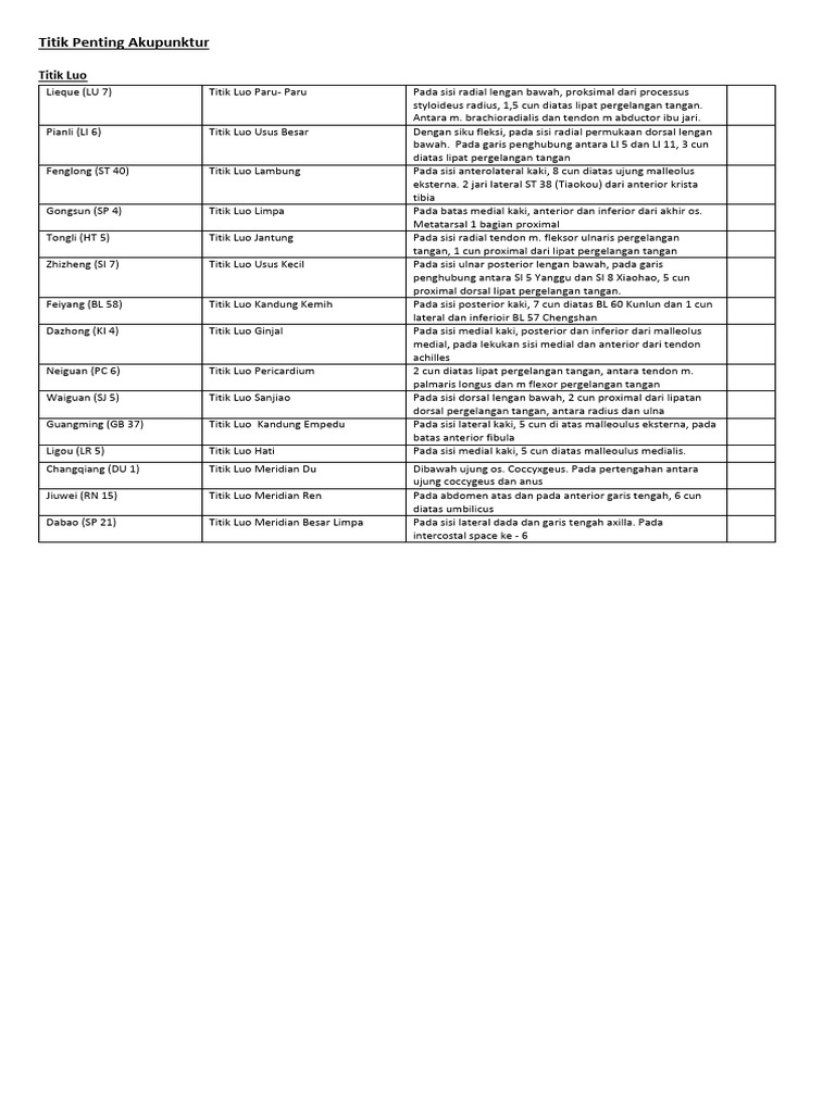 Titik Penting Akupunktur Titik Luo | PDF