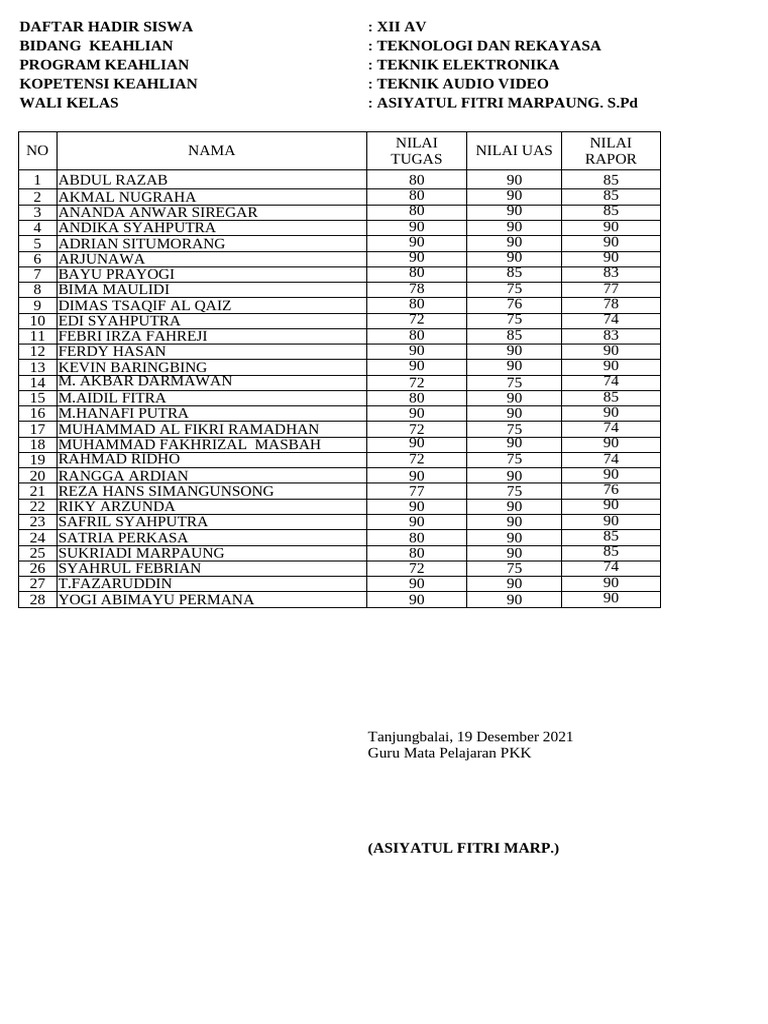 Daftar Nilai Rapor | PDF
