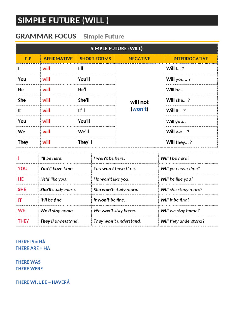 Simple Future (Will) - Grammar & Notes | PDF | Linguistic Morphology ...