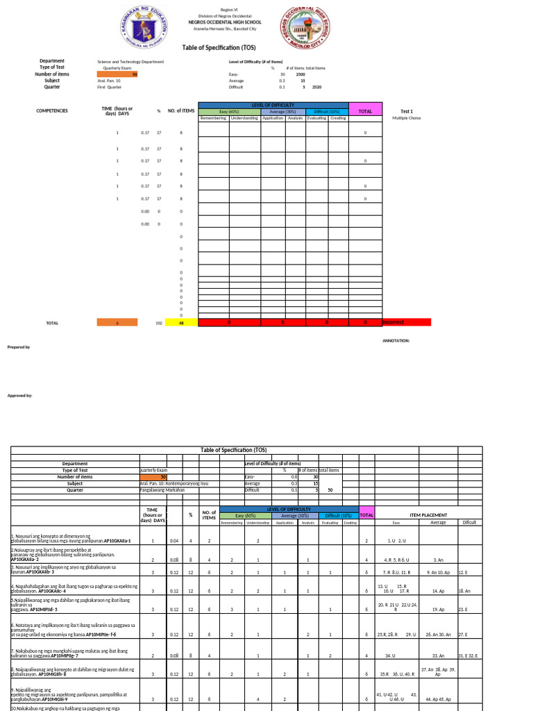 Grade 10 AP Q 2 Sy 19-10 - Tos | PDF | Methodology | Cognitive Science