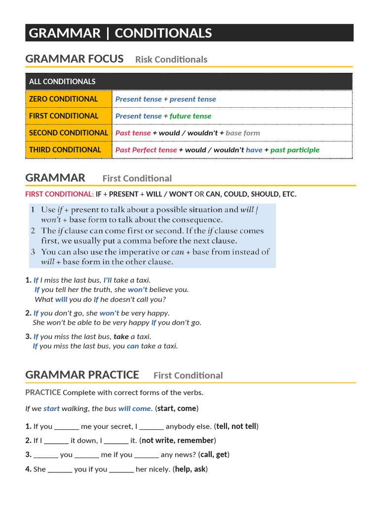 Grammar & Practice - All Conditionals | PDF | Perfect (Grammar ...