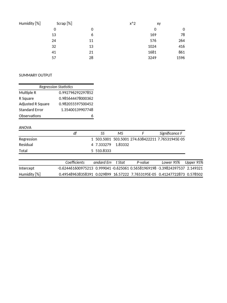 Practice Linear Regression | PDF