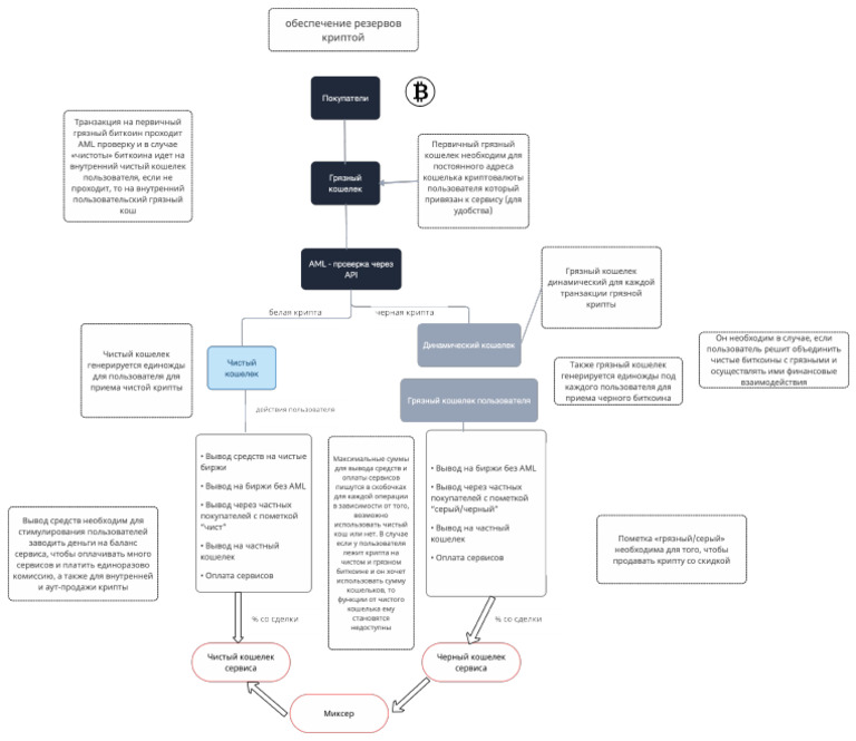 Untitled Workspace | PDF
