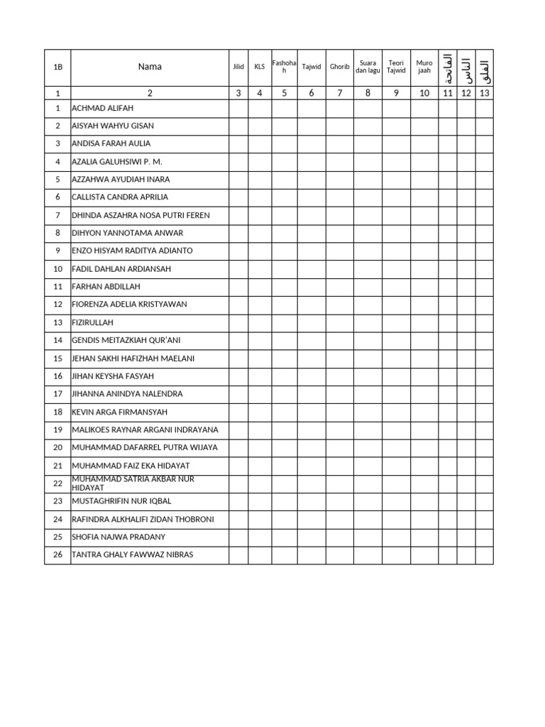 Blangko rekap nilai ganjil kls 4C | PDF