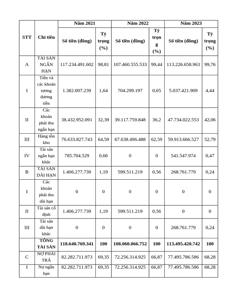 Bảng BCTH thực tập | PDF