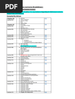 ACCA PM Formulas Reference Guide | PDF | Budget | Return On Investment