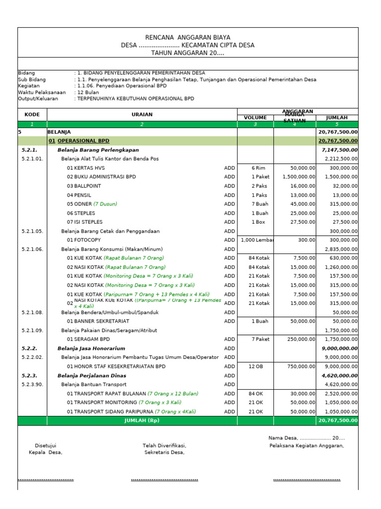 RAB Operasional BPD | PDF