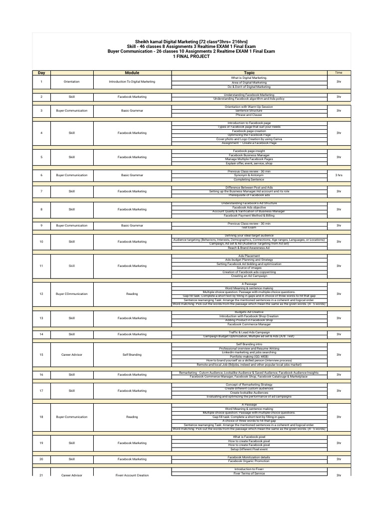 Digital Marketing Course Syllabus 2025 | PDF | Search Engine ...