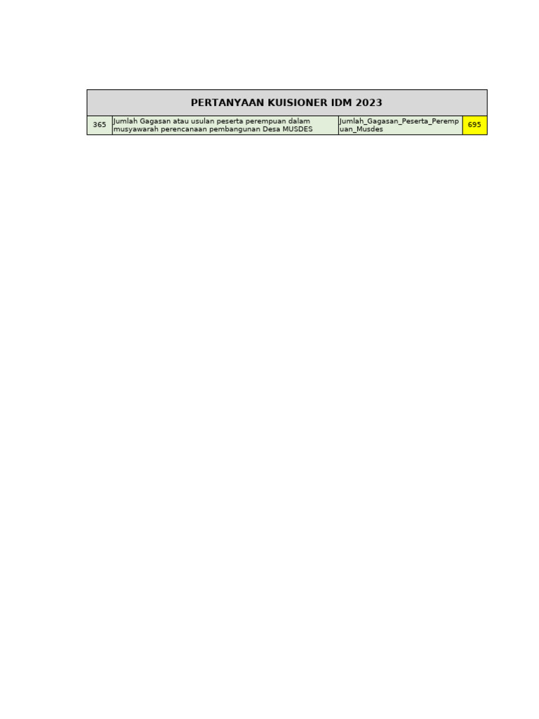 Template Musyawarah Desa | PDF