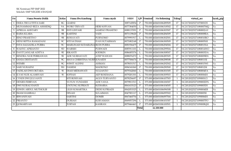 No Nama Peserta Didik Kelas Nama Ibu Kandung Nama Ayah Nisn L/P Nominal ...