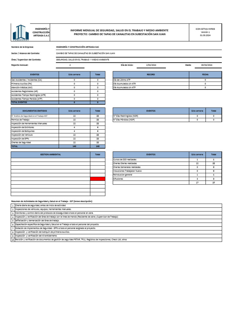 Informe FINAL CAMBIO DE TAPAS | PDF