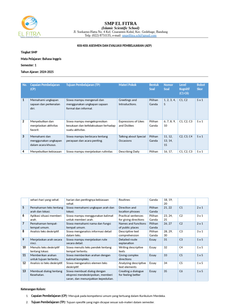 KISI-KISI SOAL AEP SEMESTER GANJIL 2024-2025 B.INGGRIS_8 | PDF