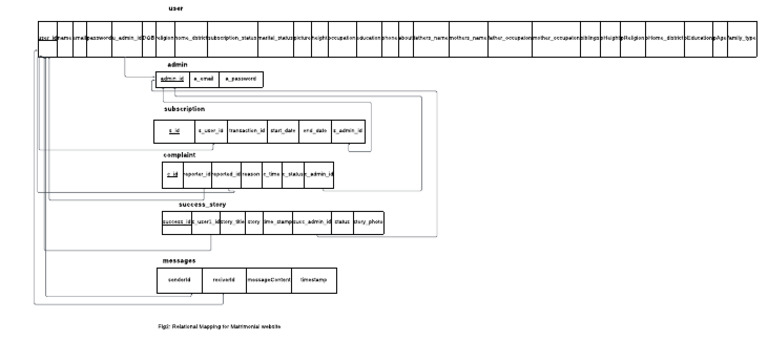 Blank Diagram | PDF