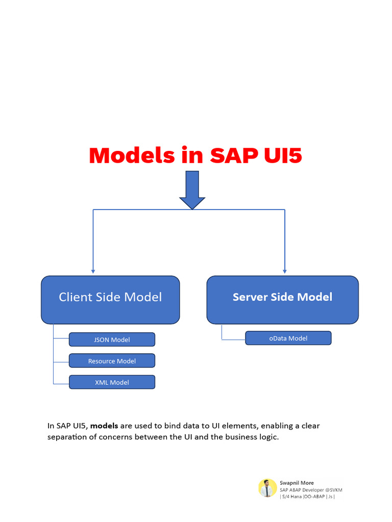 SAP UI5 Model Types Explained | PDF | Json | Software Architecture