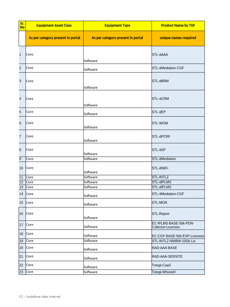 NSDTS Portal Template Product Data Submitted V1.0 | PDF | Software ...