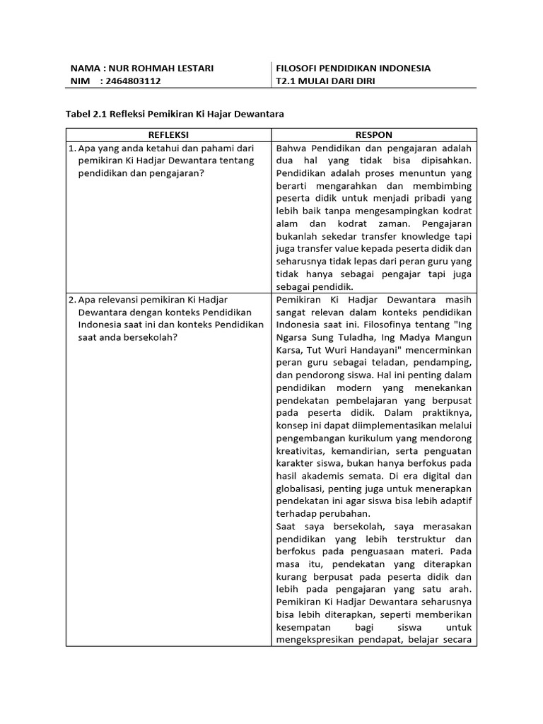 T2.1 Mulai Dari Diri - FPI | PDF
