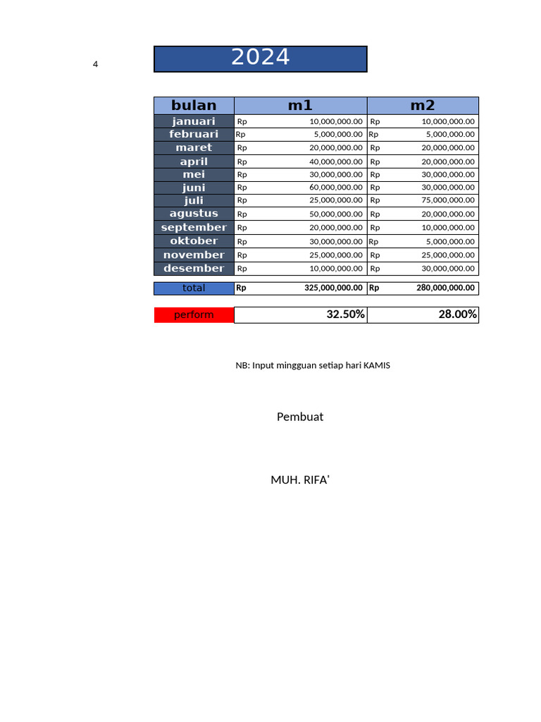 Contoh Perencanaan Perolehan Pembiayaan (ACH FATONI) | PDF