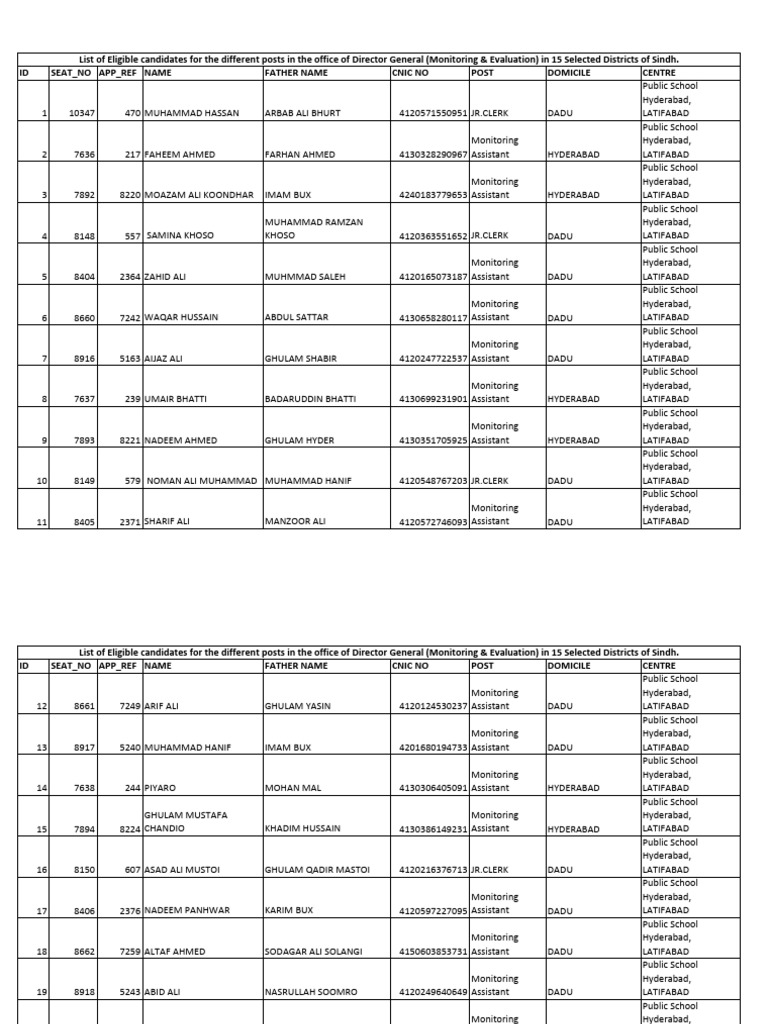 Hyd | PDF | Pakistan