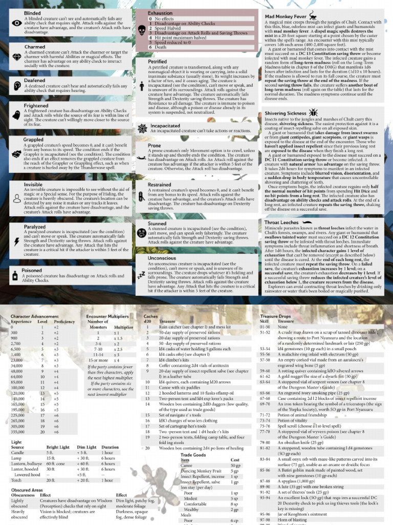 Chult Diseases: Mad Monkey Fever & More | PDF | Wound | Rain