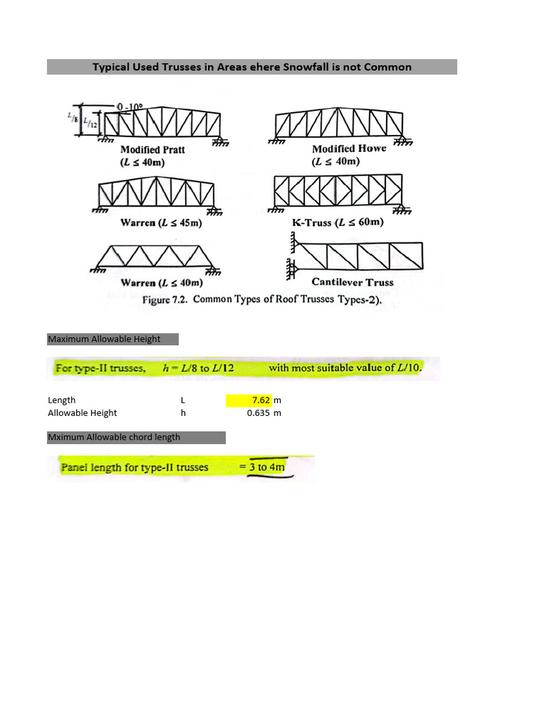 Truss Design | PDF