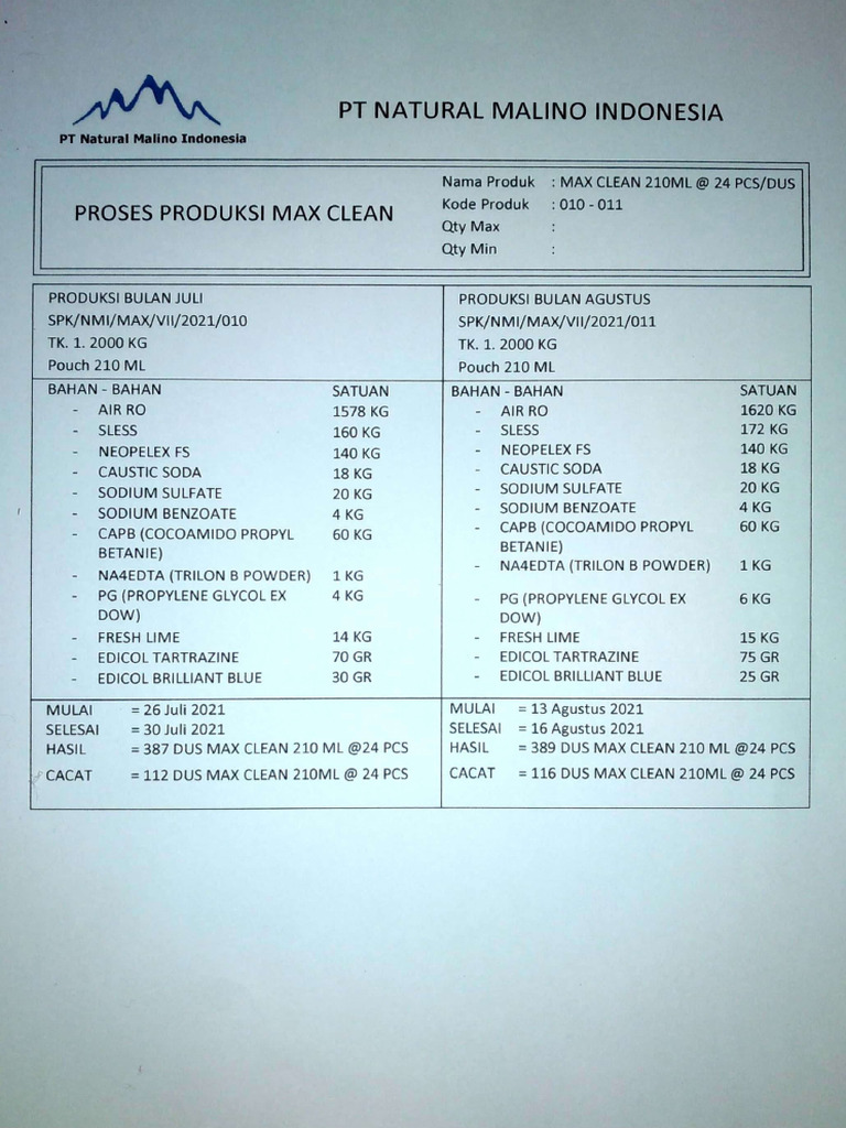 DATA PRODUKSI MAX CLEAN | PDF