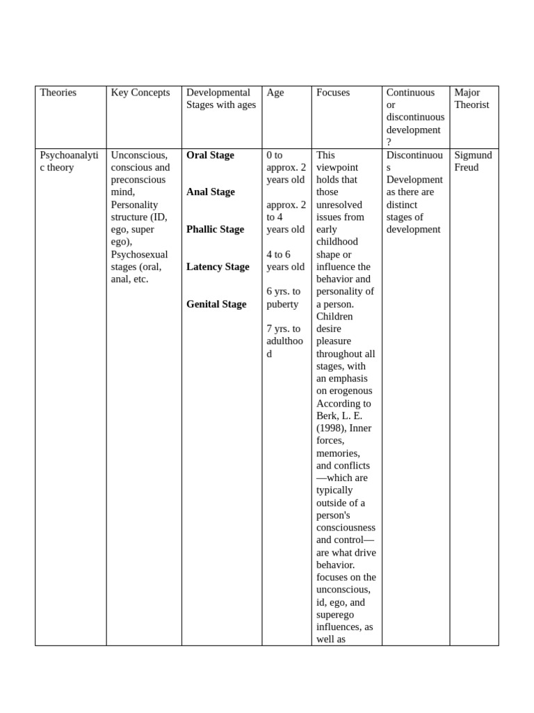 Developmental Psychology | PDF | Id | Psychology