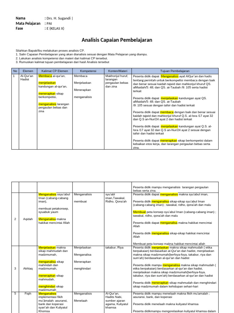 Analisis CP Pai | PDF
