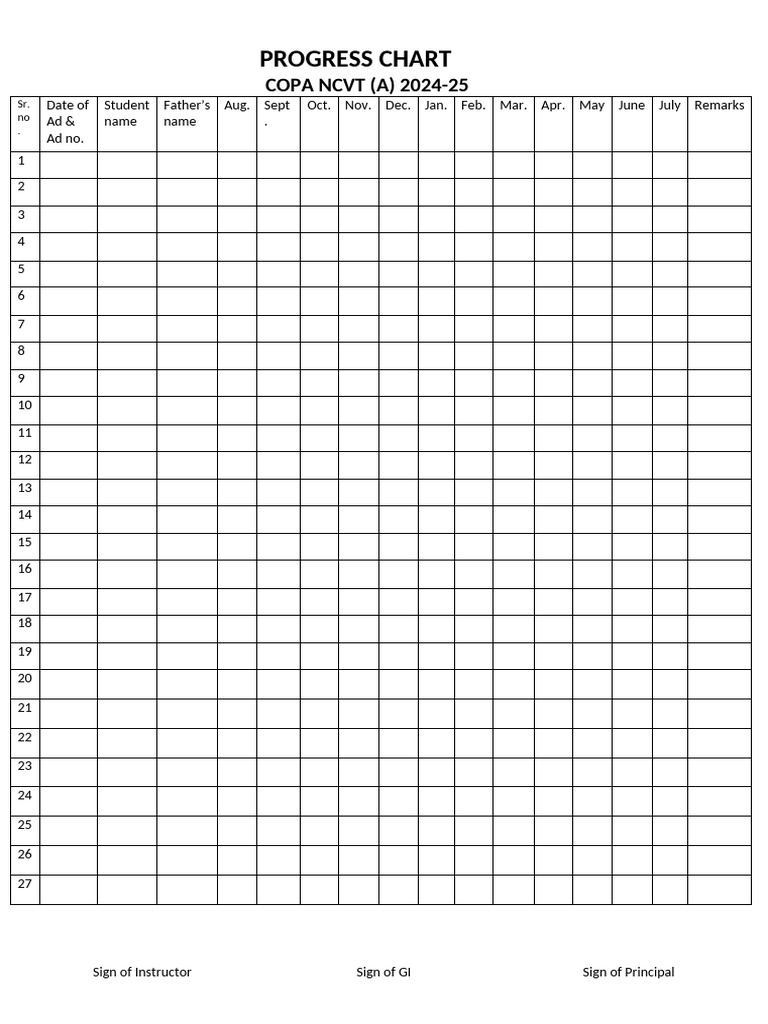 Progress Chart | PDF