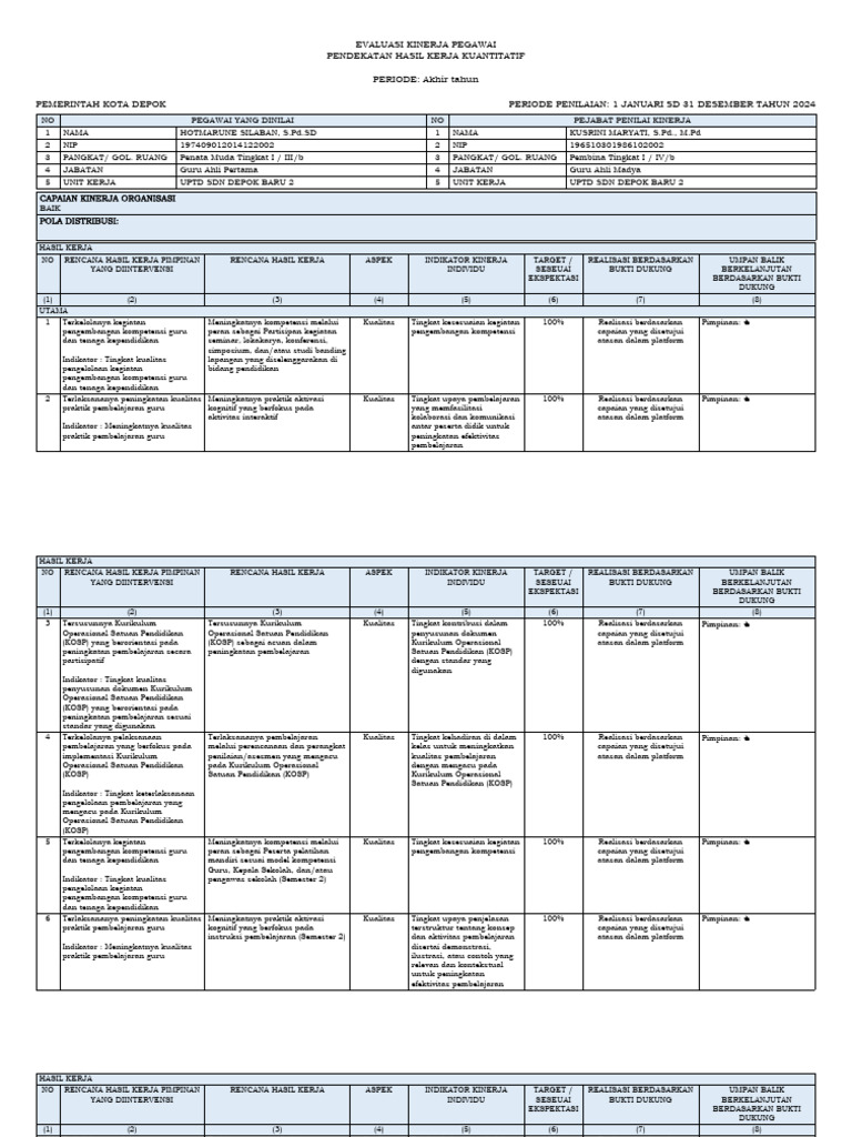 hOTMA EVALUASI KERJA AKHIR TAHUN 2024 | PDF