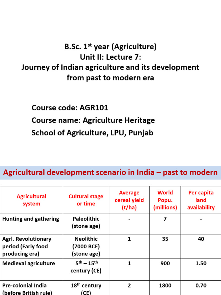 AGR 101 Unit II Lect 7 Journey of Indian Agriculture and Its Developm ...